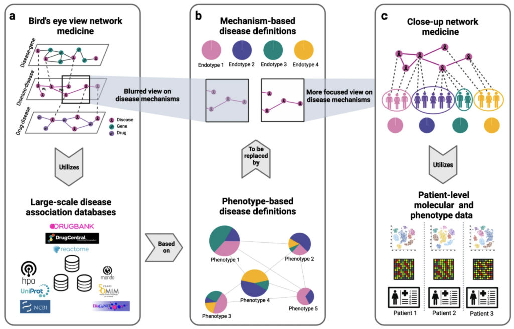 Biomedical Network Science Lab › Biomedical Network Science Lab